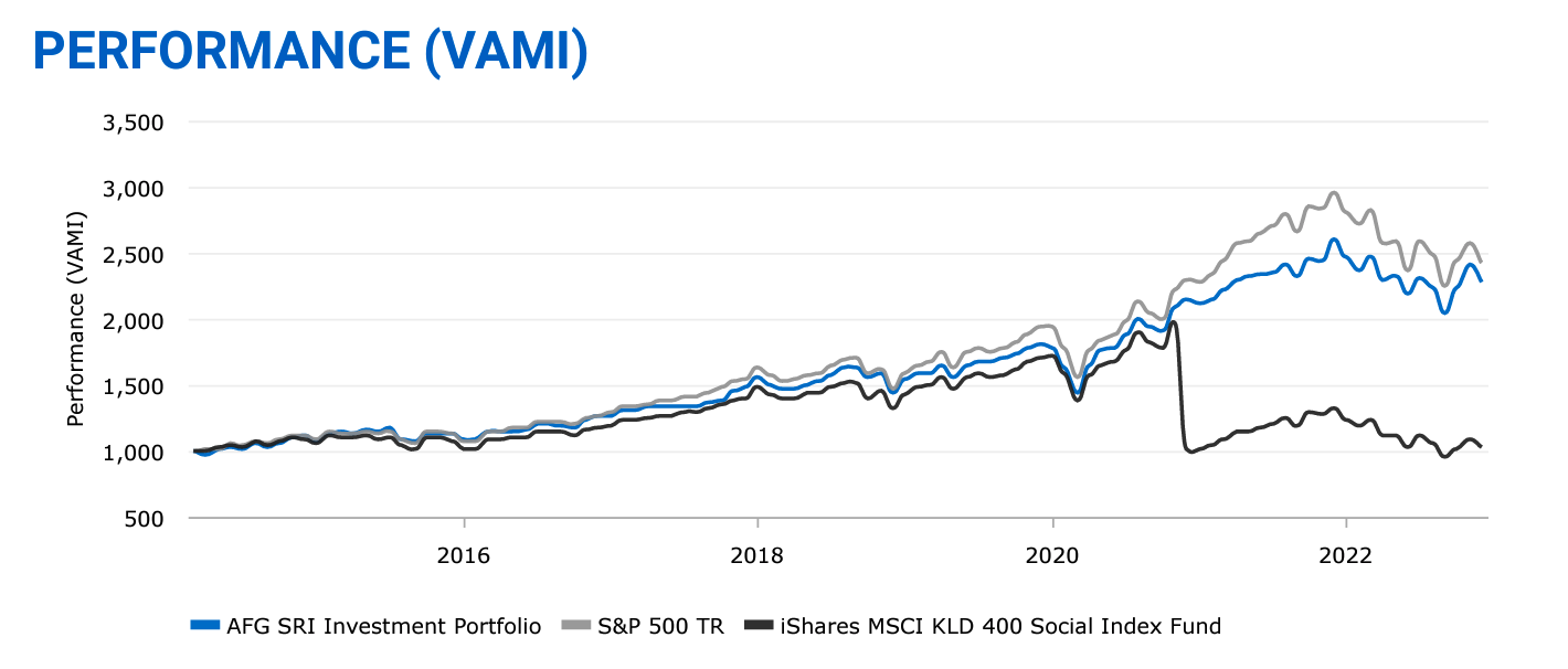 AFG Stock Portfolio Model Updates